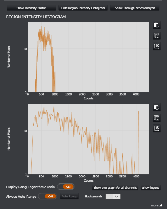 Region Intensity Histogram